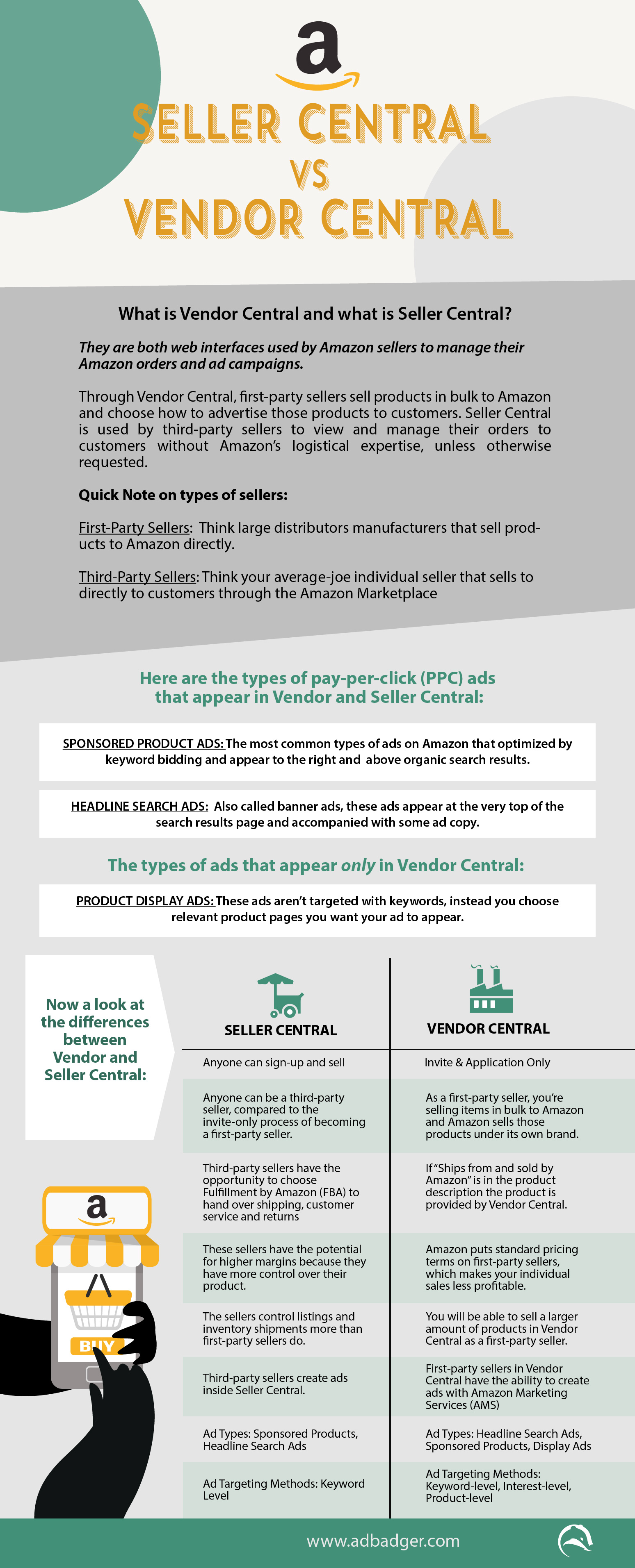 Amazon Seller Central vs. Vendor Central: Infographic | AdBadger.com Amazon Seller Central vs. Vendor Central: Infographic | AdBadger.com