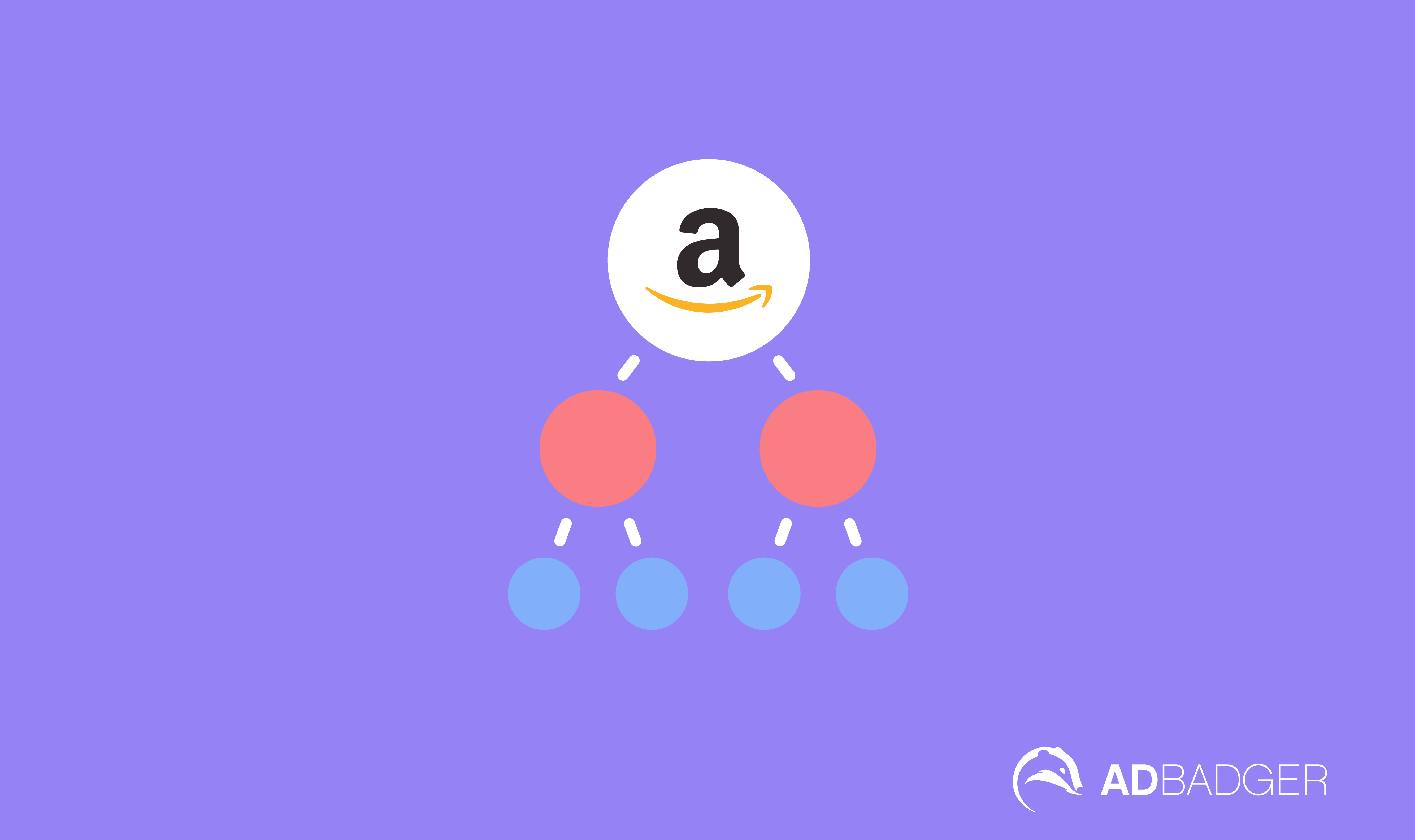 Amazon Ppc Campaign Structure Broken Down Level By Level