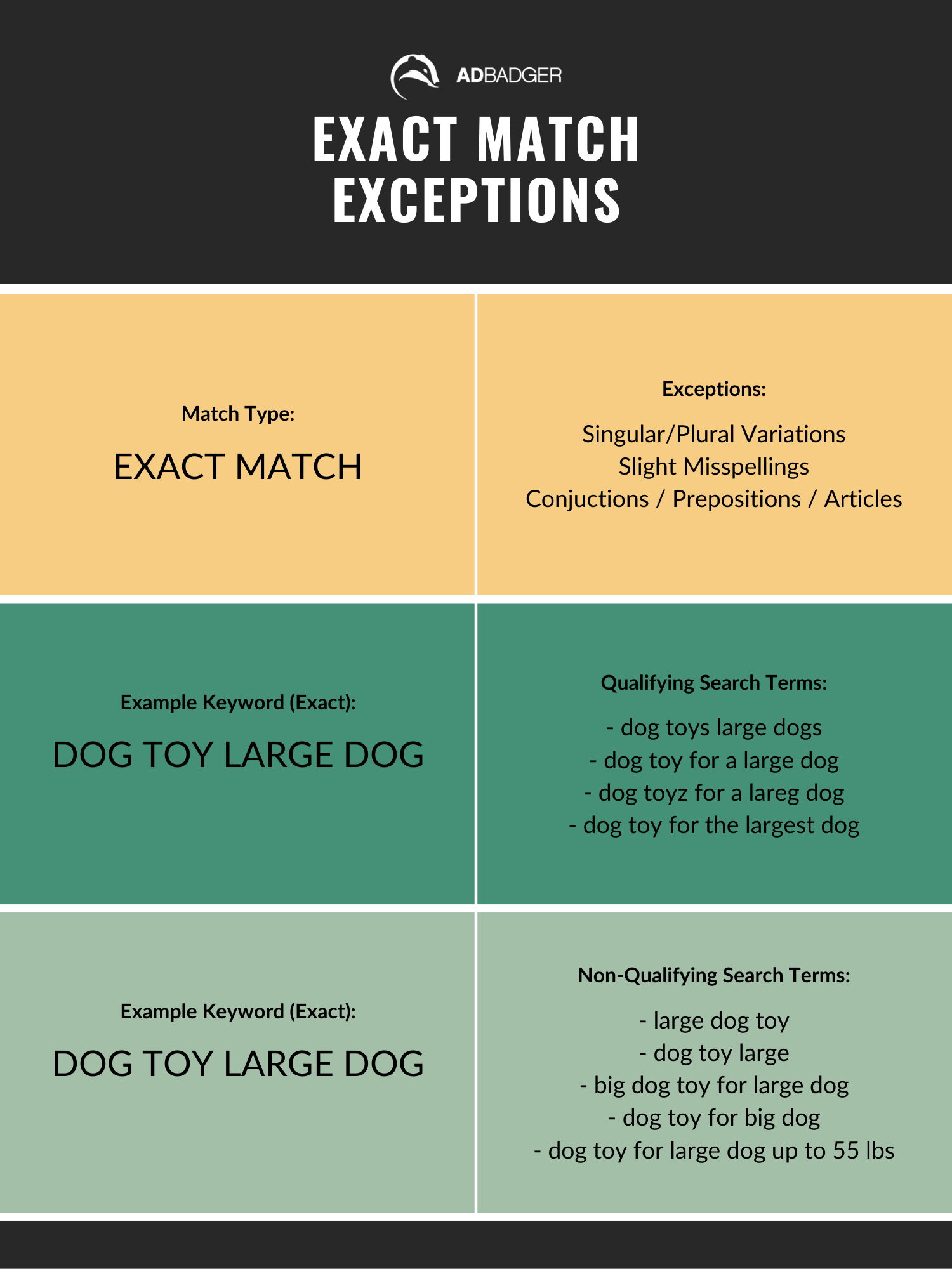 exact-match-exceptions_infographic | Ad Badger exact-match-exceptions_infographic | Ad Badger