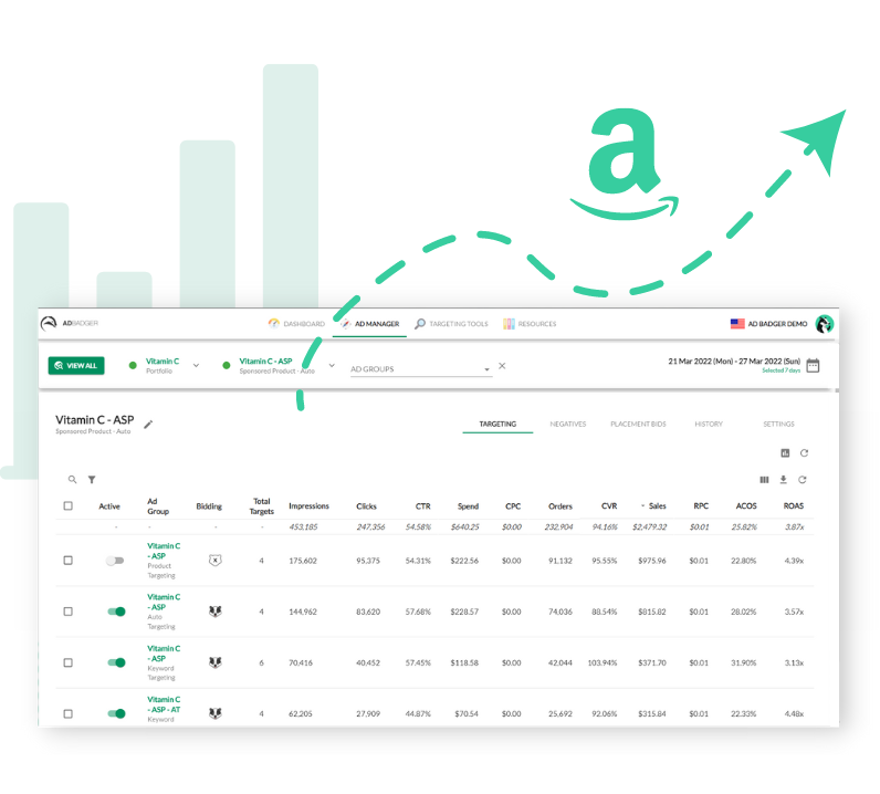 Ad Badger: Amazon PPC Software Tool and Amazon Ads Optimization